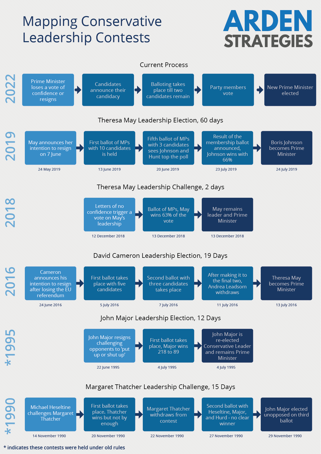 Mapping Conservative Leadership Contests | Arden Strategies